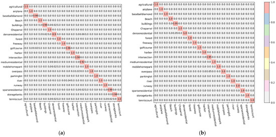 HFCC-Net: A Dual-Branch Hybrid Framework of CNN and CapsNet for Land ...