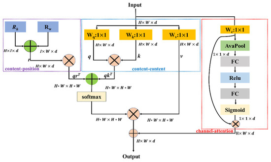 Remote Sensing | Free Full-Text | Recurrent Residual Deformable Conv ...
