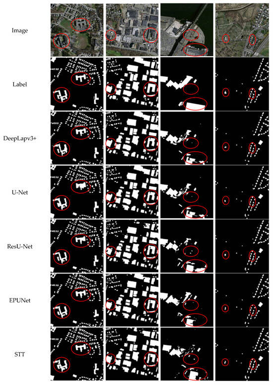 Remote Sensing | Free Full-Text | Recurrent Residual Deformable Conv Unit and Multi-Head with ...