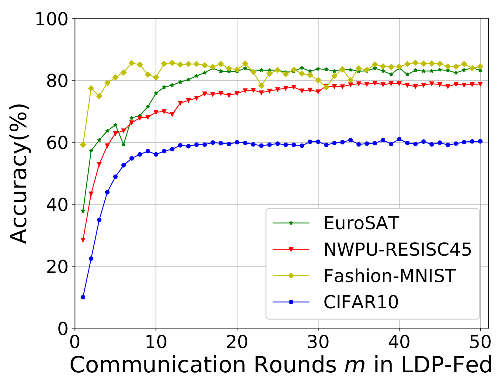 Remote Sensing | Free Full-Text | Local Differential Privacy Based ...