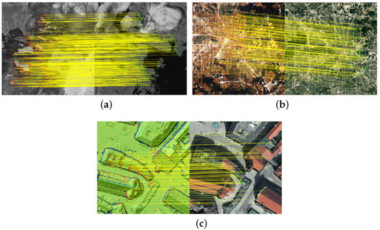 Edge Consistency Feature Extraction Method for Multi-Source Image Registration