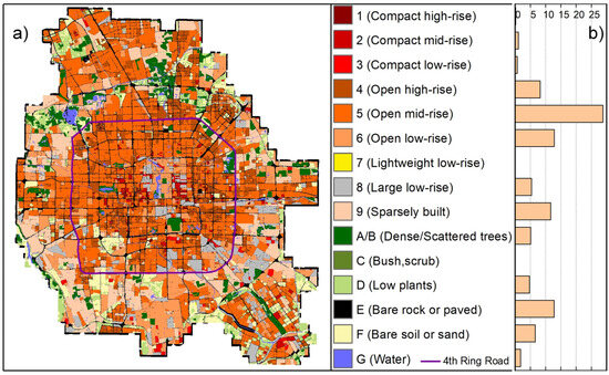 Identifying Major Diurnal Patterns and Drivers of Surface Urban Heat ...