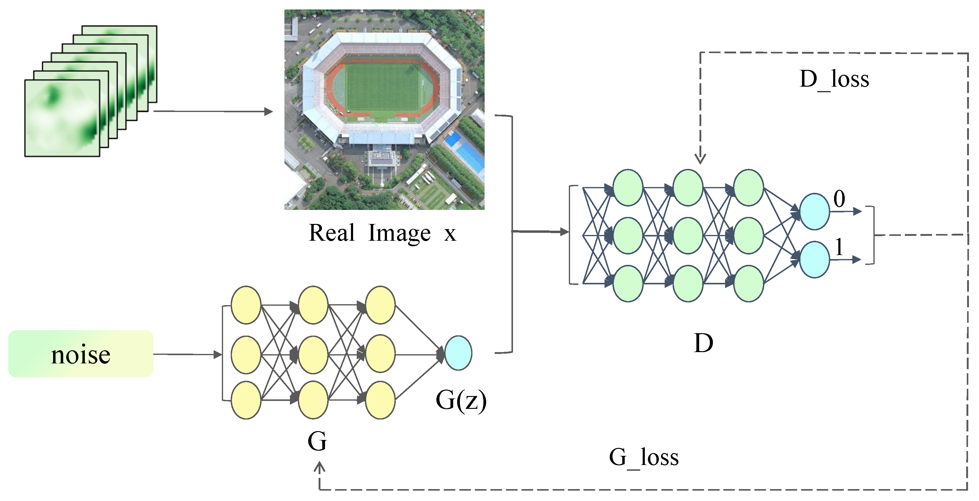 A Review of GAN-Based Super-Resolution Reconstruction for Optical Remote Sensing Images