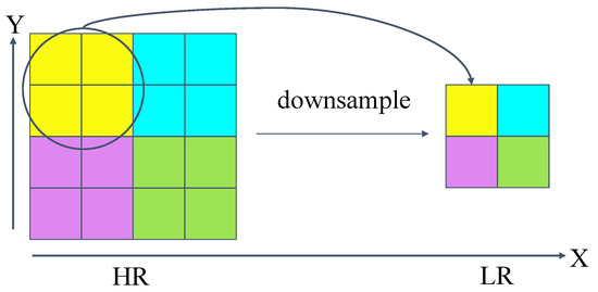 A Review of GAN-Based Super-Resolution Reconstruction for Optical Remote Sensing Images