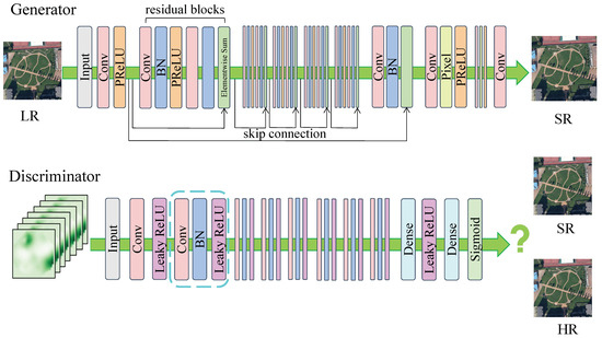 Remote Sensing | Free Full-Text | A Review of GAN-Based Super-Resolution Reconstruction for ...