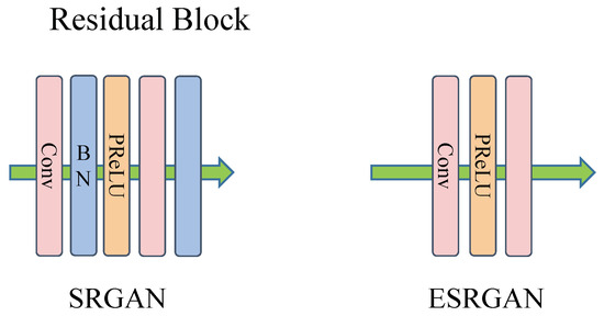 A Review of GAN-Based Super-Resolution Reconstruction for Optical ...