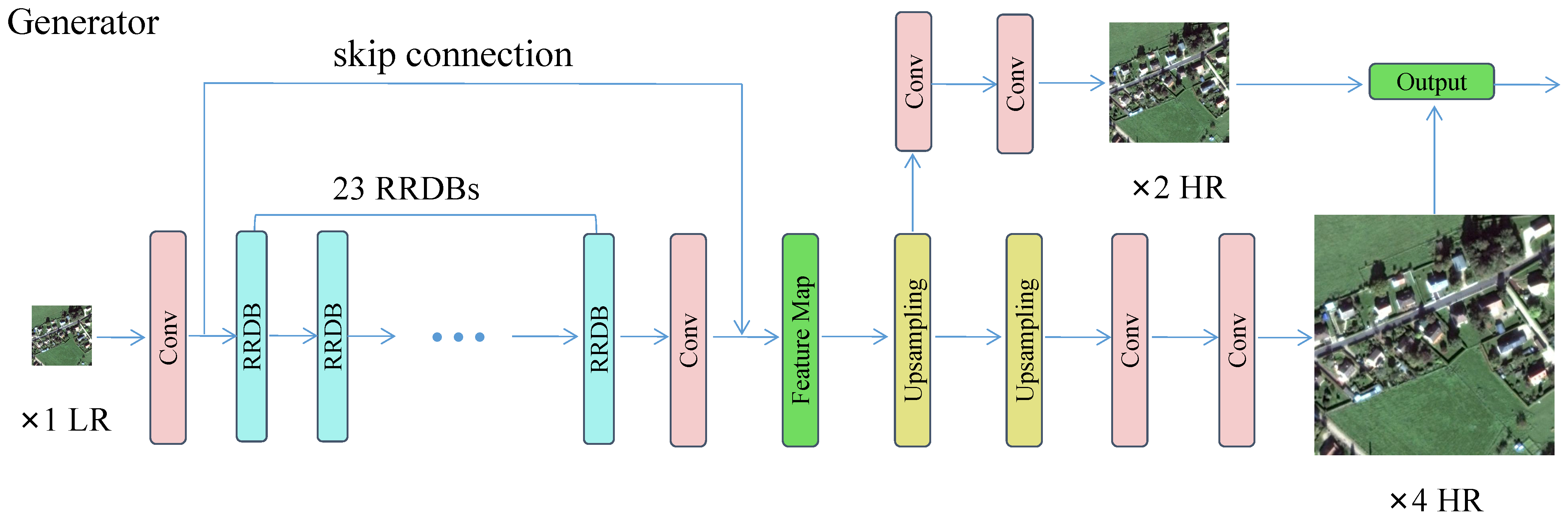 A Review of GAN-Based Super-Resolution Reconstruction for Optical Remote Sensing Images