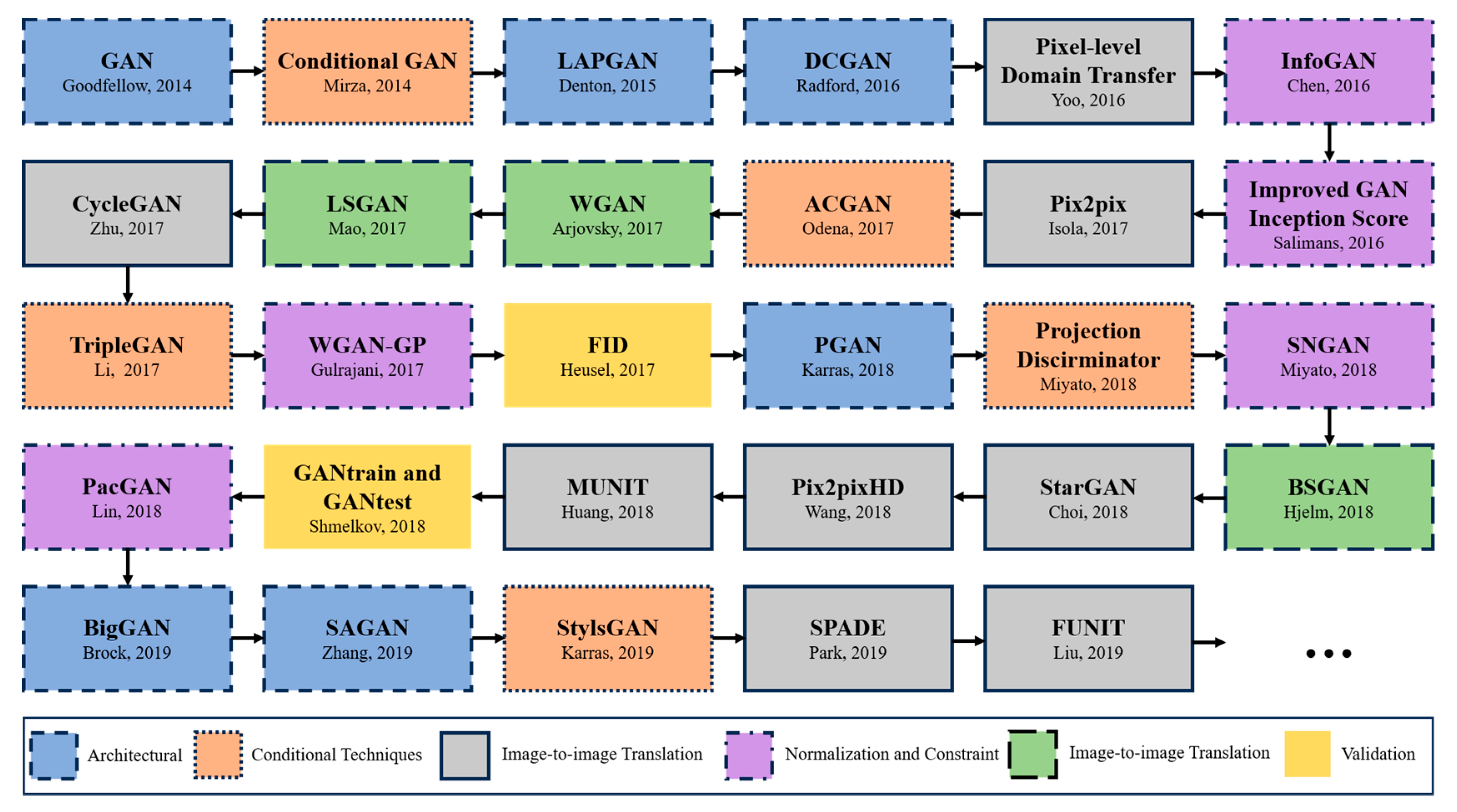 The Use of a Stable Super-Resolution Generative Adversarial Network (SSRGAN) on Remote Sensing ...