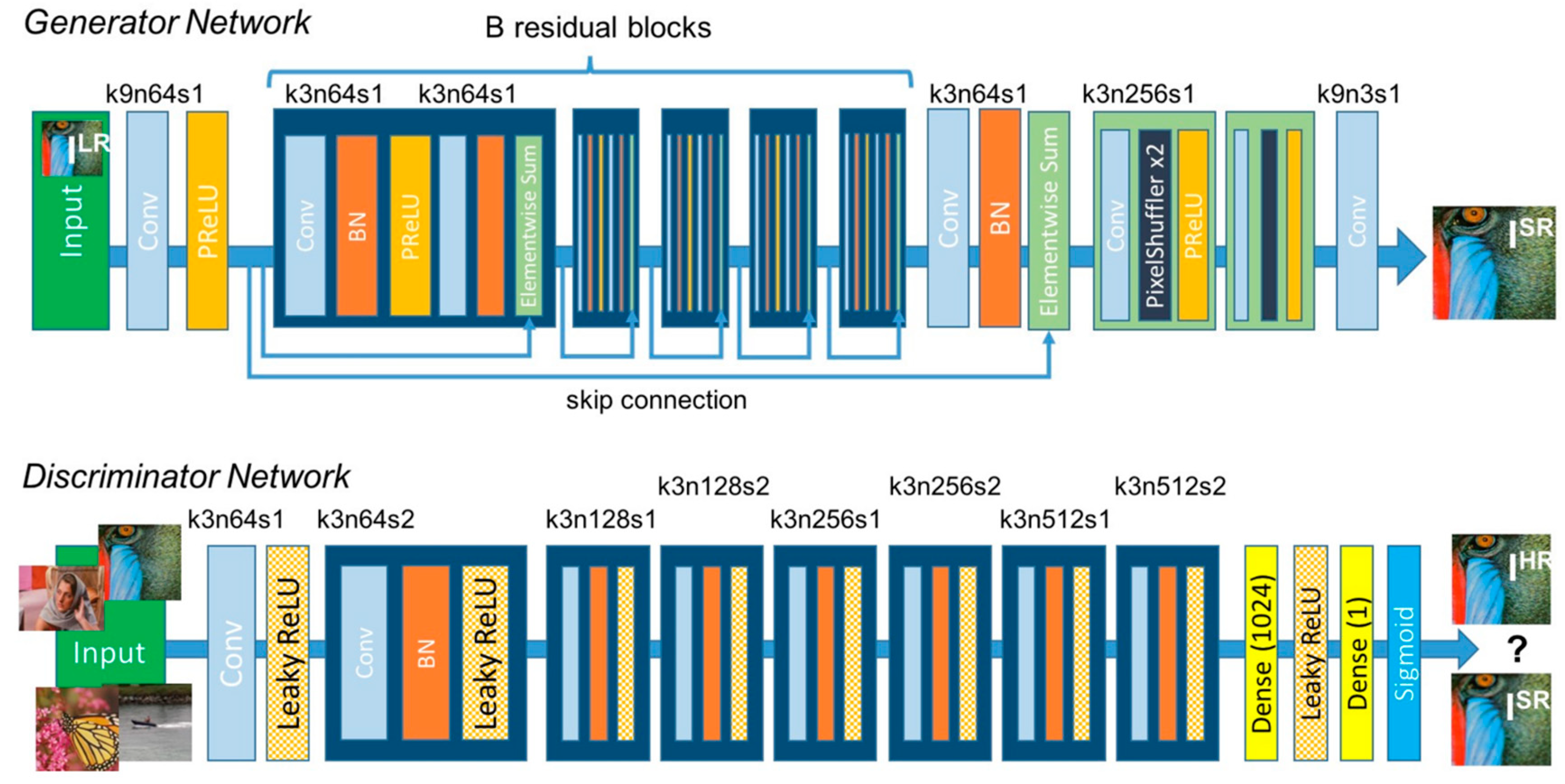 The Use of a Stable Super-Resolution Generative Adversarial Network (SSRGAN) on Remote Sensing ...