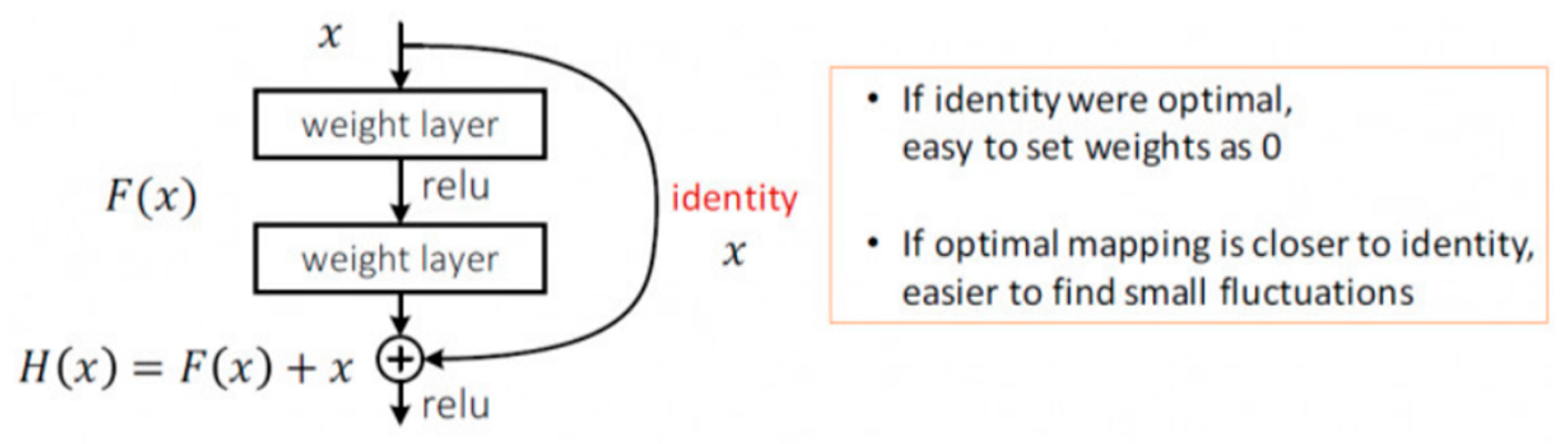 The Use of a Stable Super-Resolution Generative Adversarial Network (SSRGAN) on Remote Sensing ...