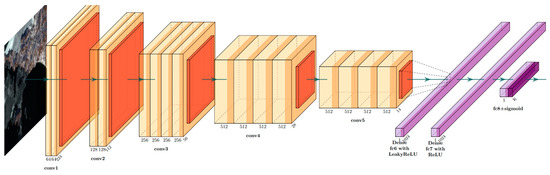The Use of a Stable Super-Resolution Generative Adversarial Network (SSRGAN) on Remote Sensing ...