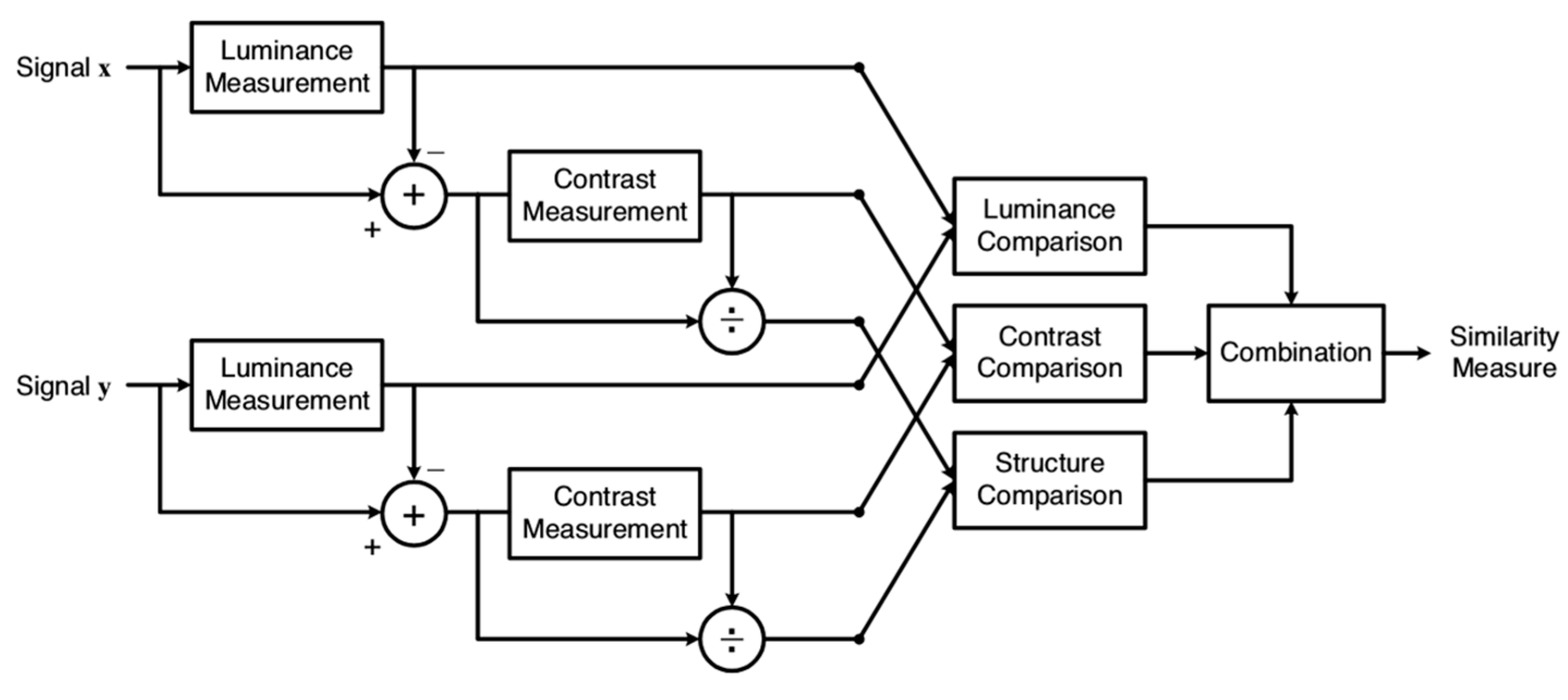 The Use of a Stable Super-Resolution Generative Adversarial Network (SSRGAN) on Remote Sensing ...