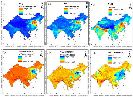 Comprehensive Evaluation of Spatial Distribution and Temporal Trend of ...