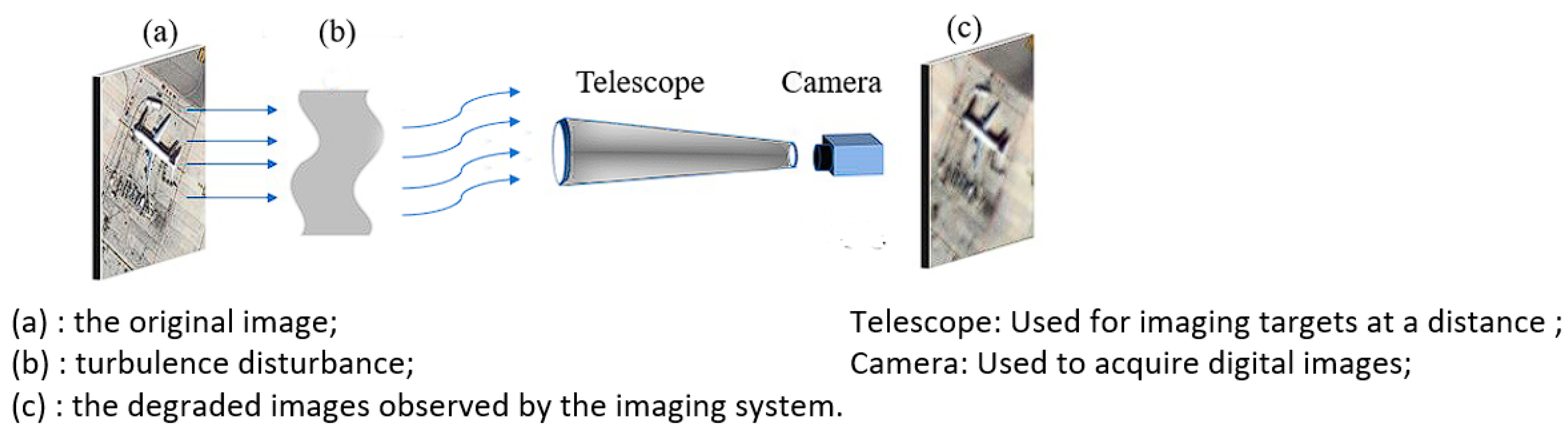 A DeturNet-Based Method for Recovering Images Degraded by Atmospheric ...