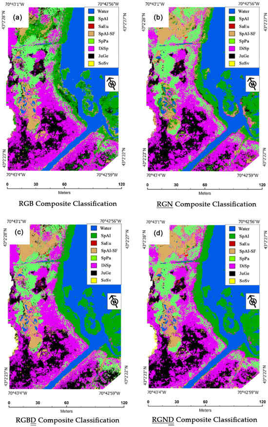 Assessing Spectral Band, Elevation, and Collection Date Combinations ...