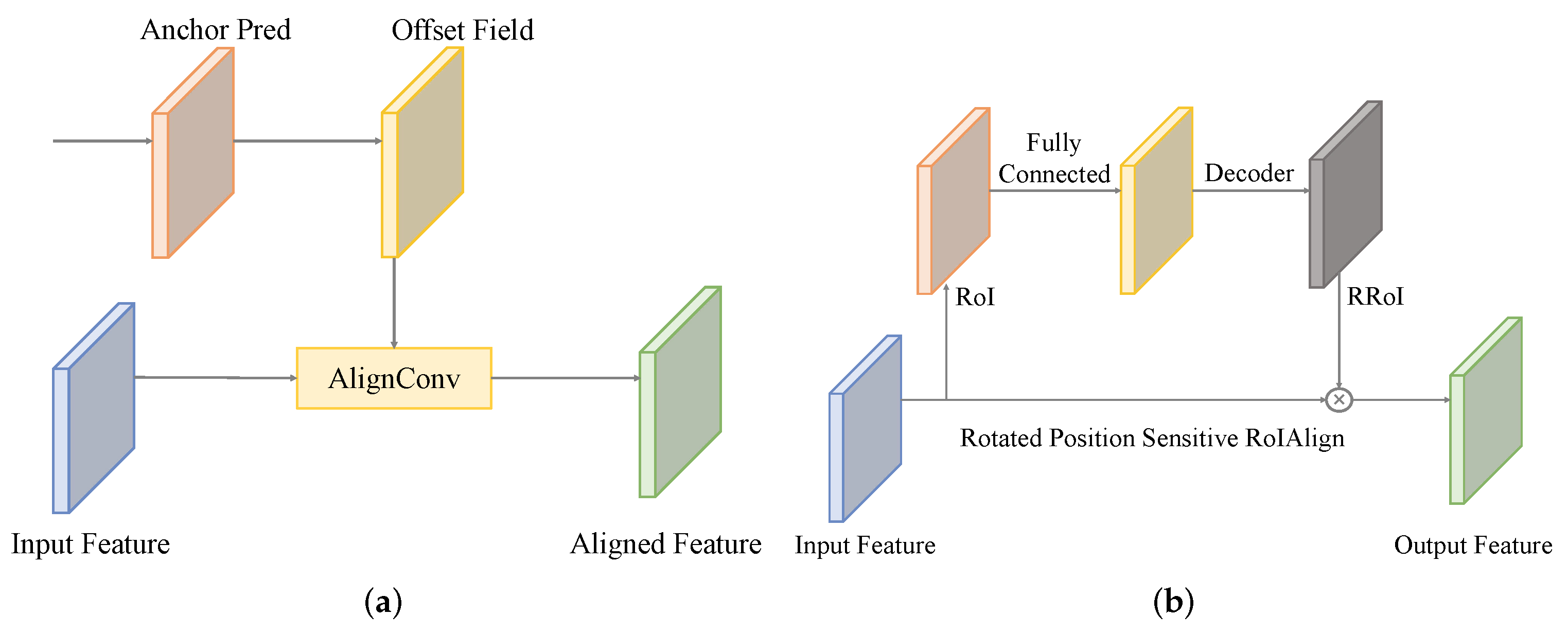 NMS-Free Oriented Object Detection Based on Channel Expansion and Dynamic Label Assignment in ...