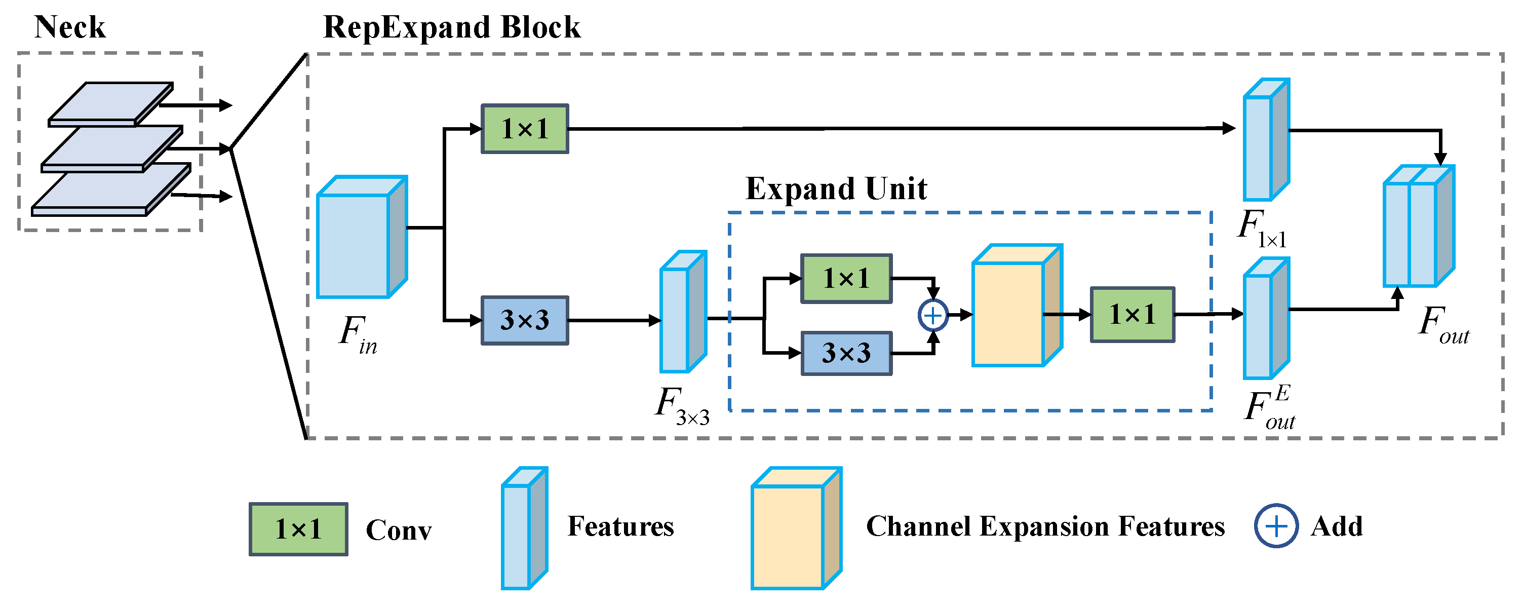 Remote Sensing Free Full Text Nms Free Oriented Object Detection 