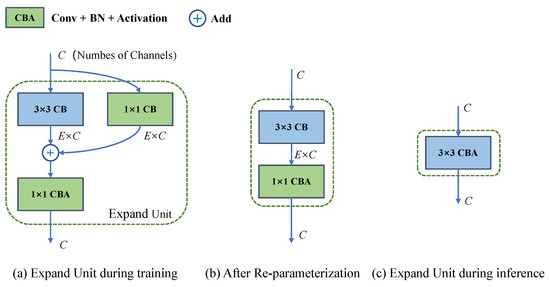 NMS-Free Oriented Object Detection Based on Channel Expansion and Dynamic Label Assignment in ...