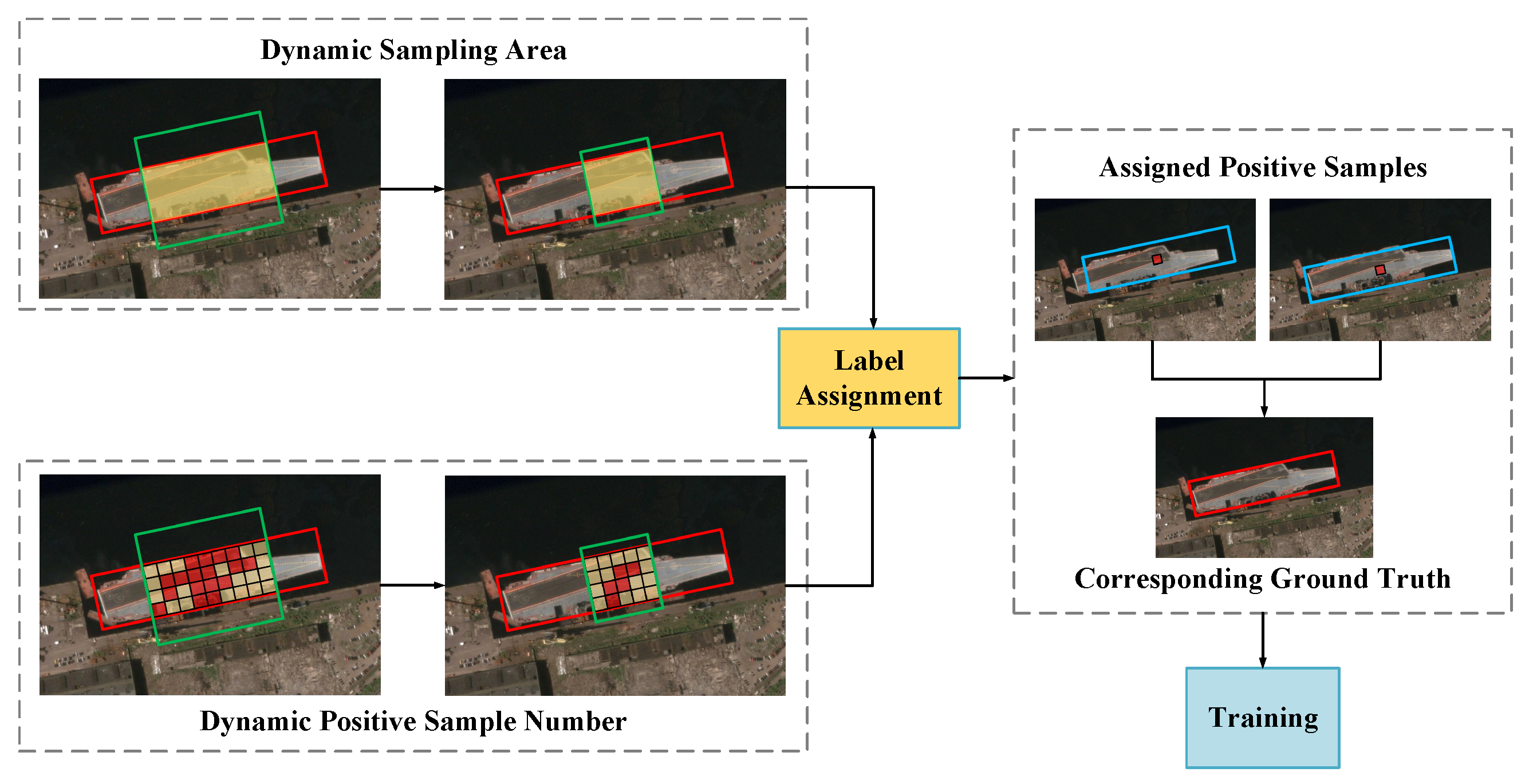 NMS-Free Oriented Object Detection Based on Channel Expansion and Dynamic Label Assignment in ...