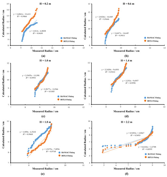 Remote Sensing | Free Full-Text | Mapping of Rubber Forest Growth Models Based on Point Cloud Data
