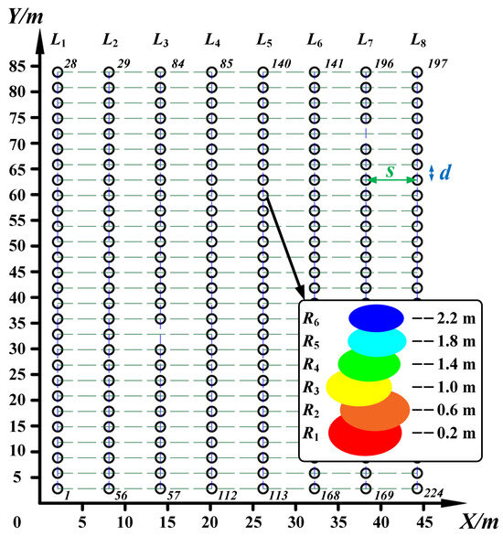 Remote Sensing | Free Full-Text | Mapping of Rubber Forest Growth Models Based on Point Cloud Data