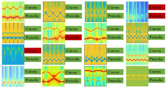 Space Targets with Micro-Motion Classification Using Complex-Valued GAN and Kinematically Sifted ...