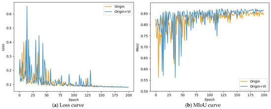 Crop Type Identification Using High Resolution Remote Sensing Images Based On An Improved