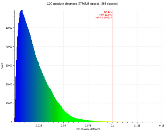 Use of the iPhone 13 Pro LiDAR Scanner for Inspection and Measurement ...