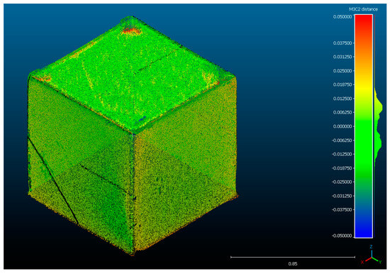 Use of the iPhone 13 Pro LiDAR Scanner for Inspection and Measurement ...