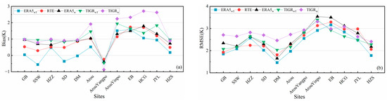 Improving HJ-1B/IRS LST Retrieval of the Generalized Single-Channel ...