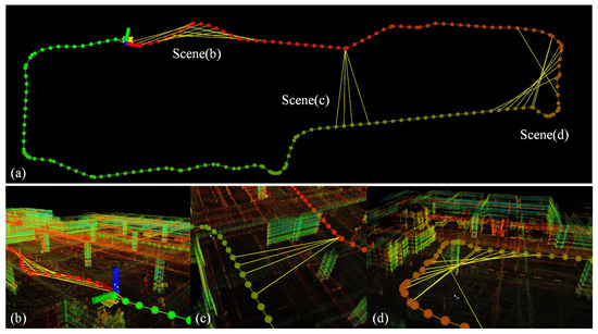A Multimodal Robust Simultaneous Localization and Mapping Approach Driven by Geodesic ...