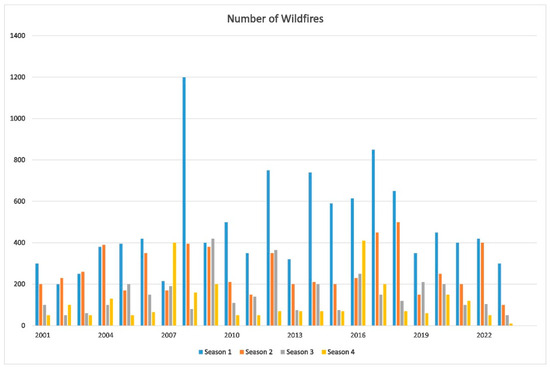 Remote Sensing | Free Full-Text | Data-Driven Approaches for Wildfire Mapping and Prediction ...