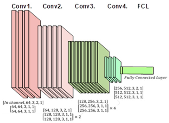 Remote Sensing | Free Full-Text | Data-Driven Approaches for Wildfire Mapping and Prediction ...