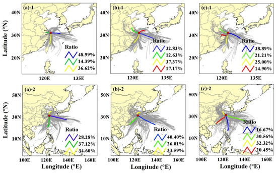 Analysis of the Vertical Distribution and Driving Factors of Aerosol ...