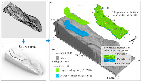 Deformation Monitoring and Dynamic Analysis of Long-Runout Bedding Landslide Based on InSAR and ...