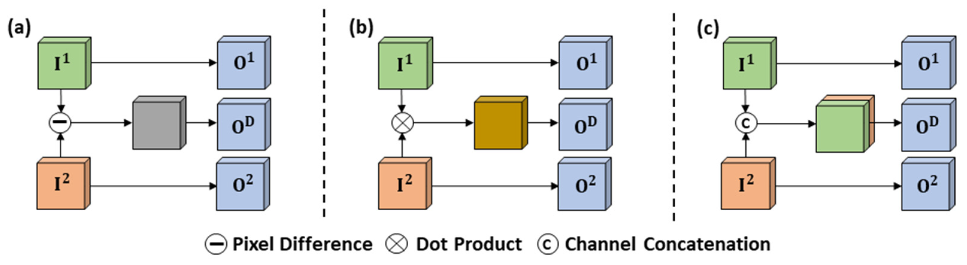 Remote Sensing | Free Full-Text | A Multi-Task Consistency Enhancement ...
