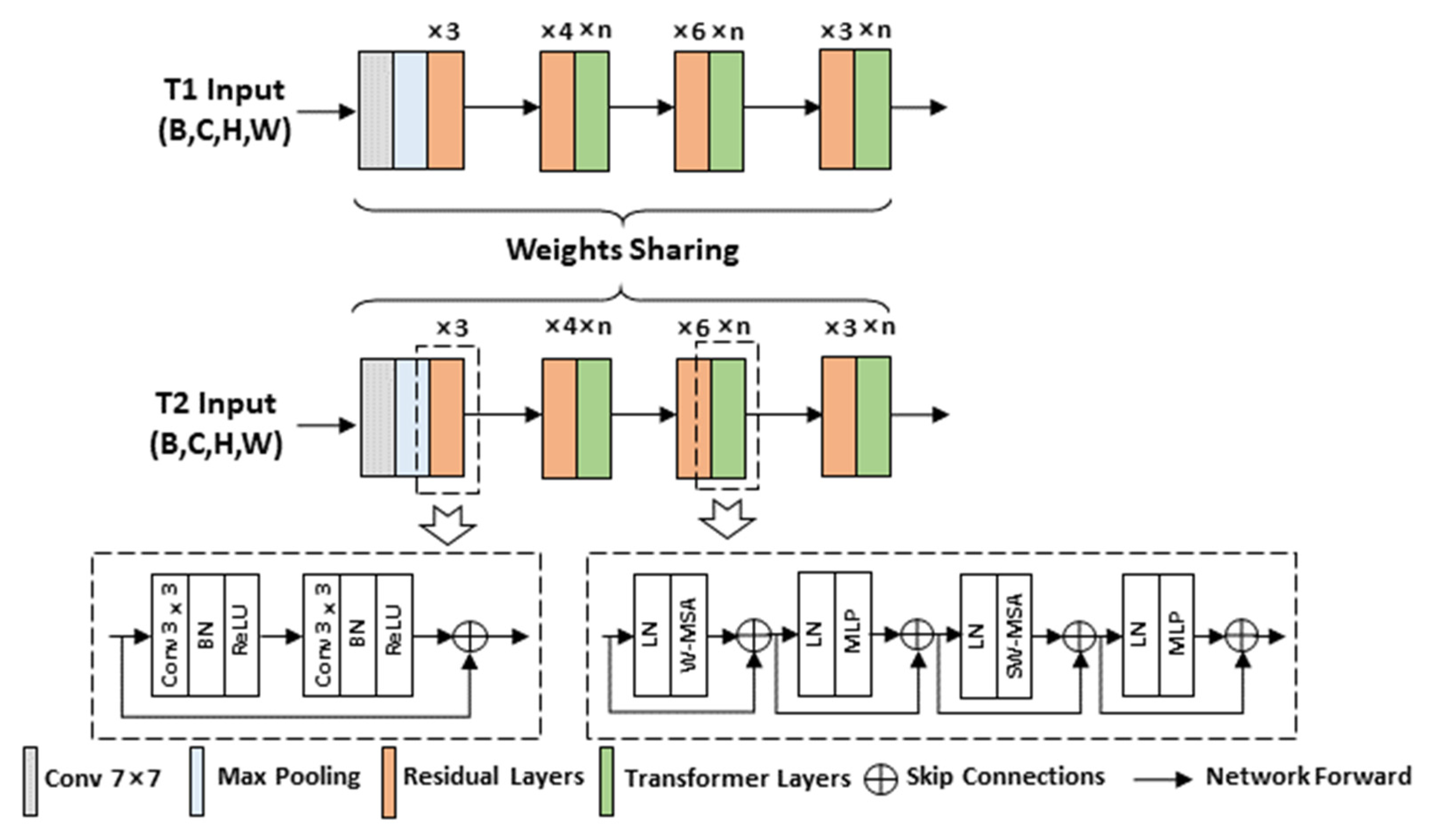 Remote Sensing | Free Full-Text | A Multi-Task Consistency Enhancement Network for Semantic ...