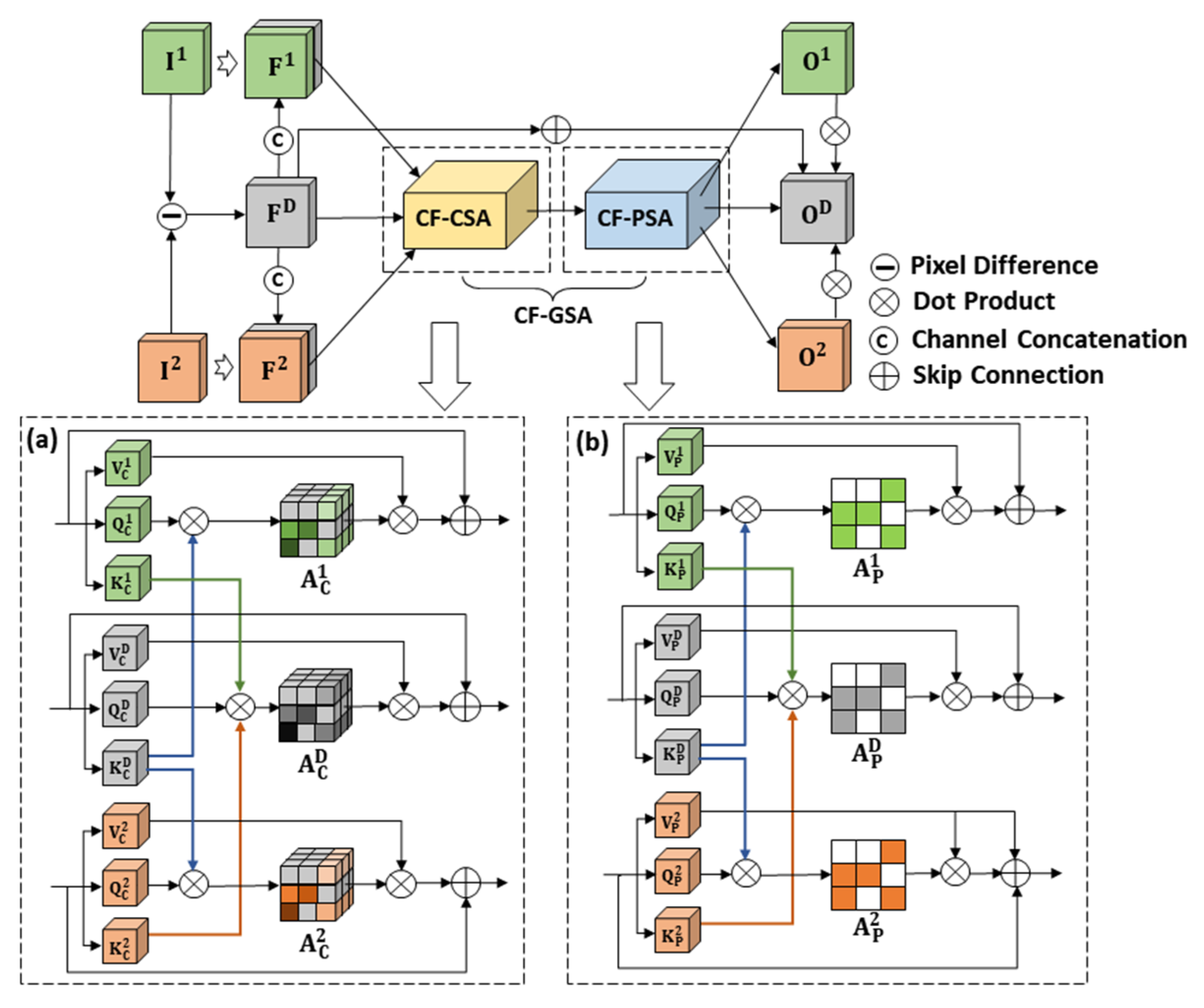 Remote Sensing | Free Full-Text | A Multi-Task Consistency Enhancement Network for Semantic ...