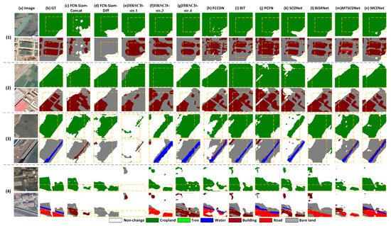 Remote Sensing | Free Full-Text | A Multi-Task Consistency Enhancement Network for Semantic ...
