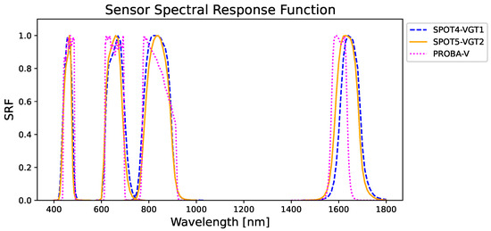 Surface Reflectance and Aerosol Retrieval from SPOT-VGT and PROBA-V in ...
