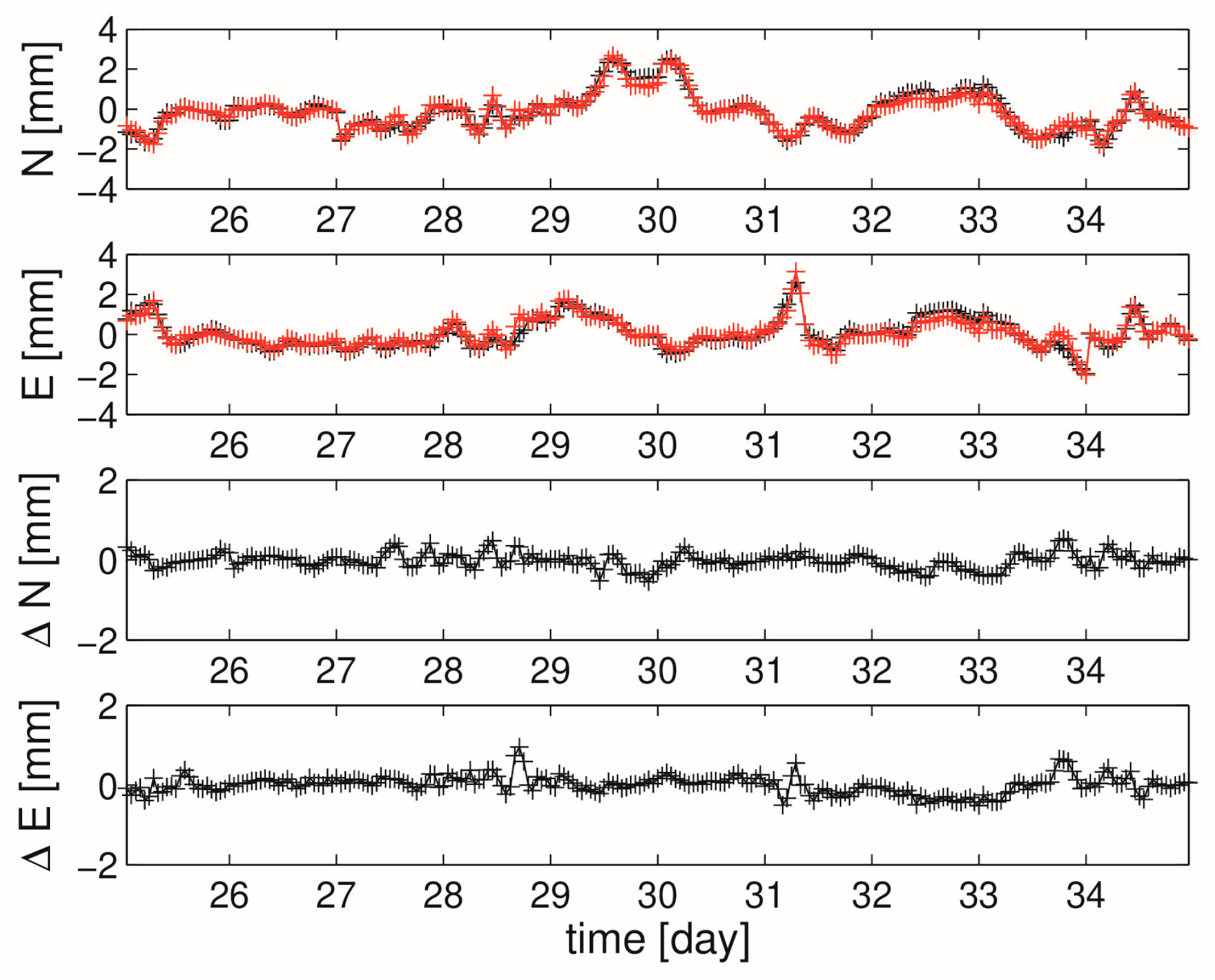 Fast Observation Operator for Global Navigation Satellite System ...