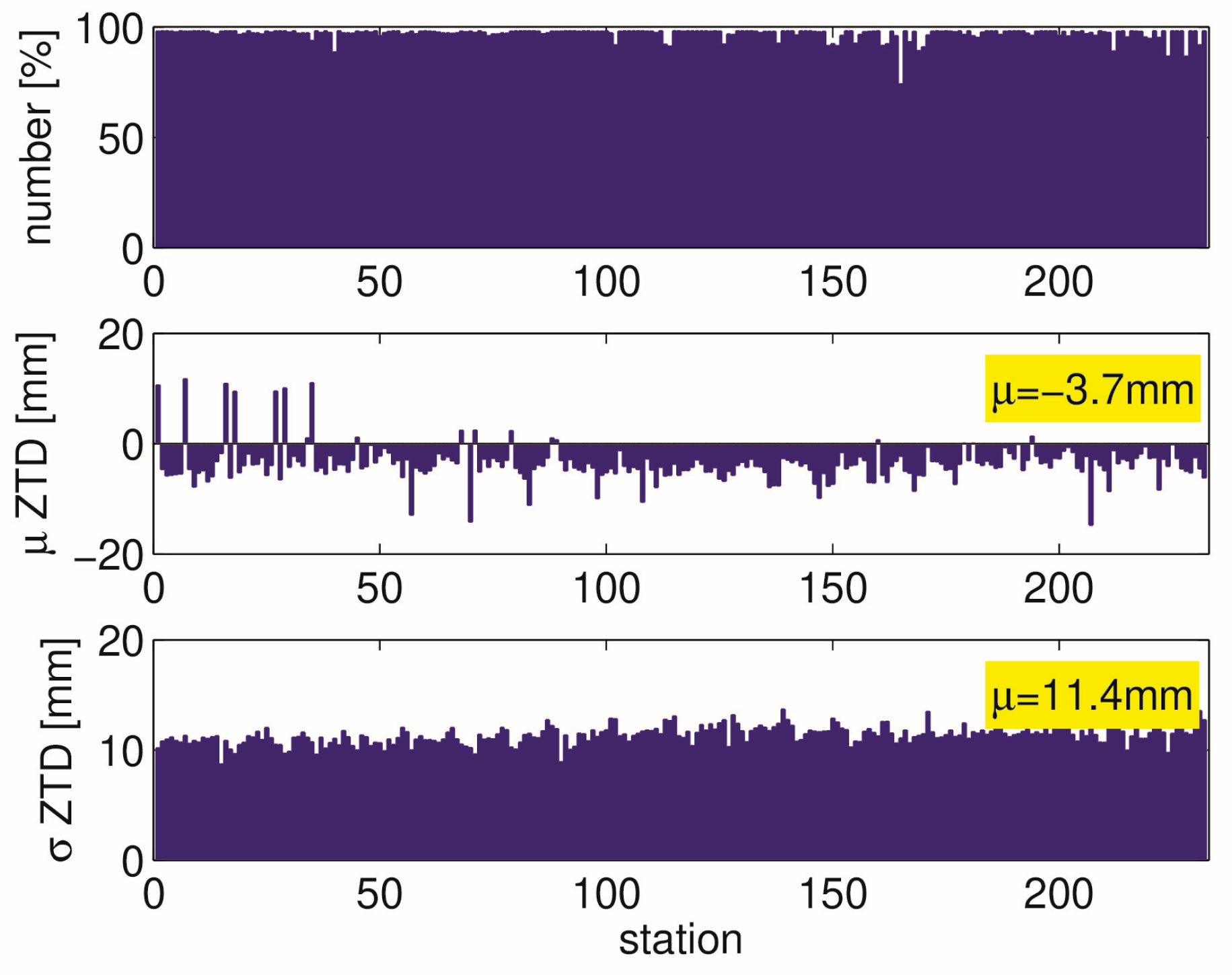 Fast Observation Operator for Global Navigation Satellite System ...