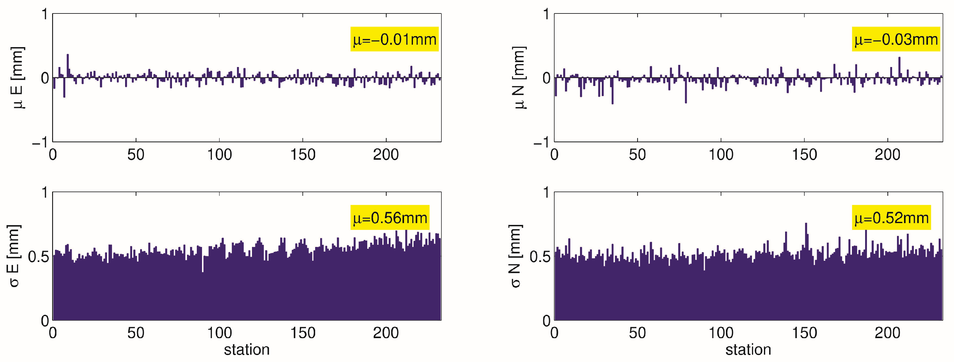 Fast Observation Operator for Global Navigation Satellite System ...