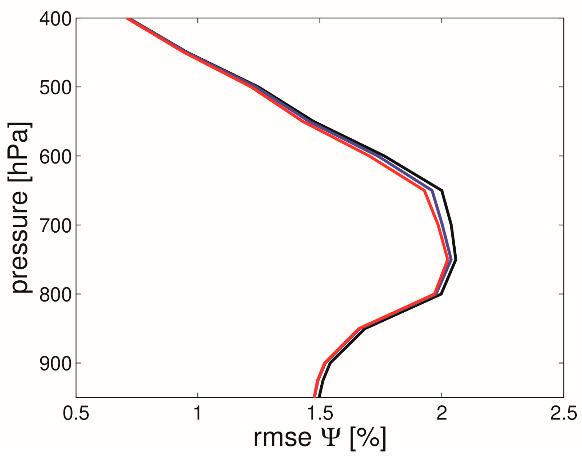 Fast Observation Operator for Global Navigation Satellite System ...