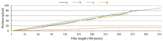 Remote Sensing | Free Full-Text | 2OC: A General Automated Orientation ...