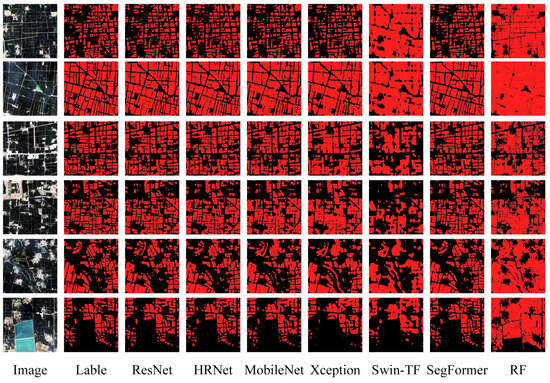 Identifying Winter Wheat Using Landsat Data Based on Deep Learning Algorithms in the North China ...