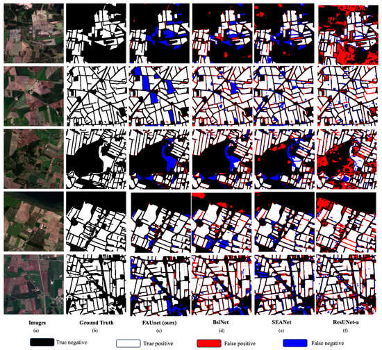 FAUNet: Frequency Attention U-Net for Parcel Boundary Delineation in ...