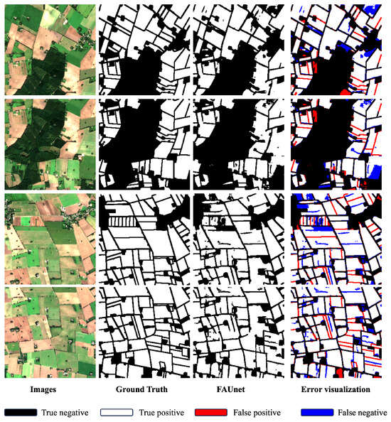 FAUNet: Frequency Attention U-Net for Parcel Boundary Delineation in ...