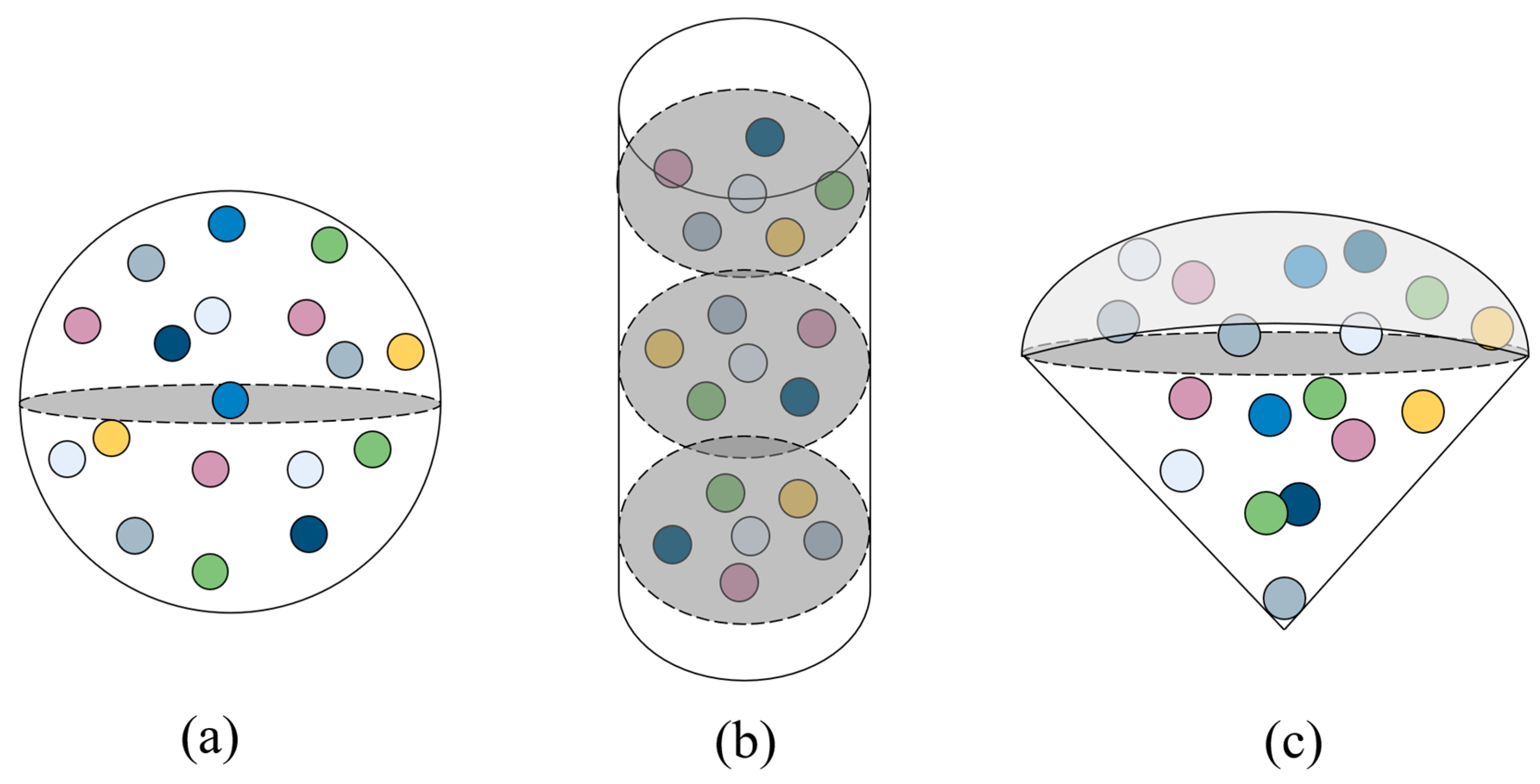 Remote Sensing | Free Full-Text | IPCONV: Convolution with Multiple Different Kernels for Point ...