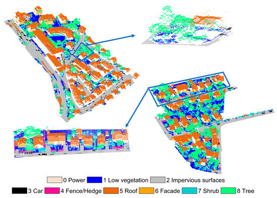Remote Sensing | Free Full-Text | IPCONV: Convolution with Multiple Different Kernels for Point ...